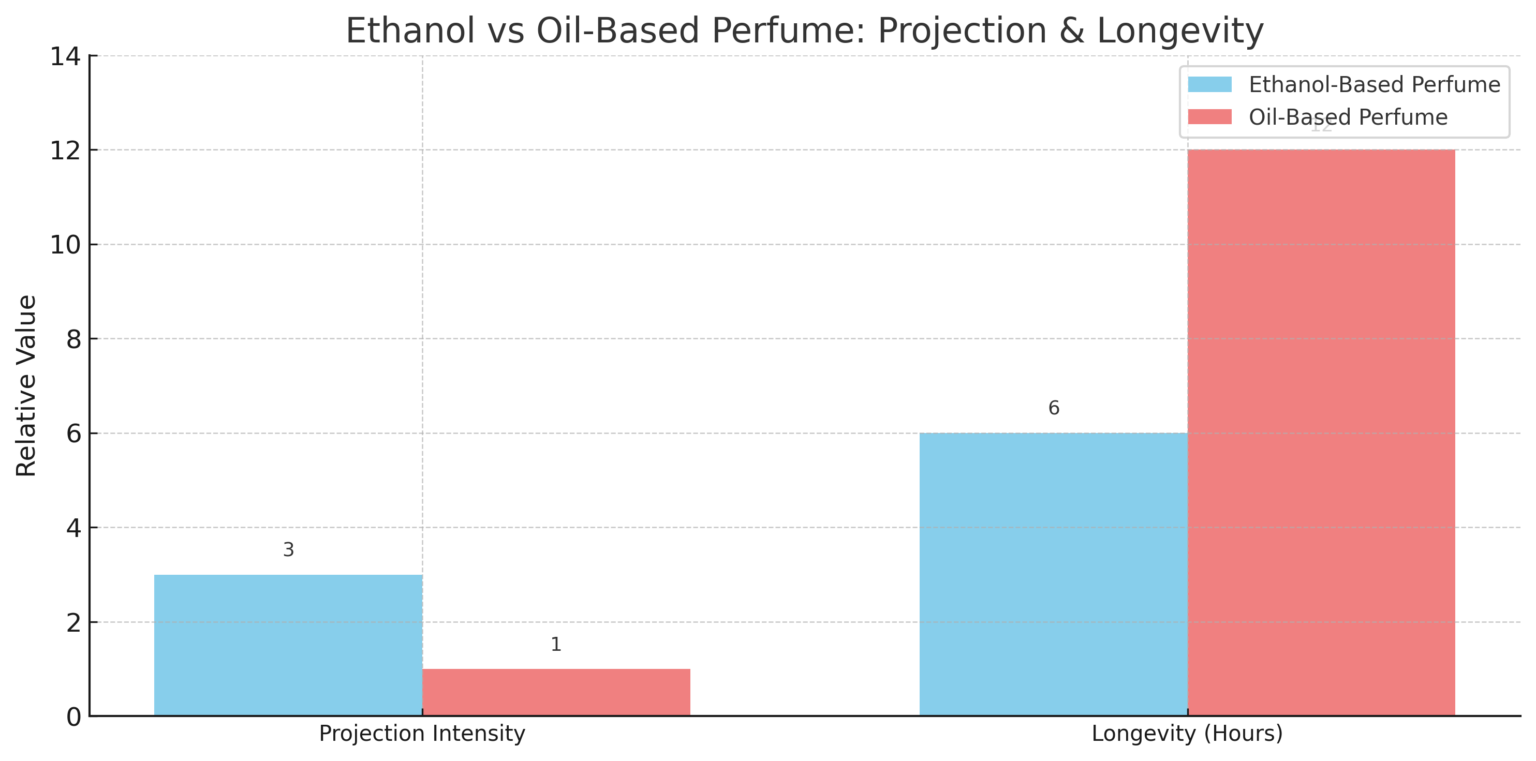 Use of Alcohol in perfumes - Gozone Packaging making all your glass ...